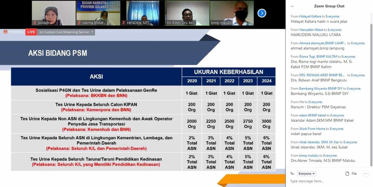 PPSDM BNN Gelar Pelatihan Bagi Kabid P2M PPSDM BNN Gelar Pelatihan Bagi Kabid P2M