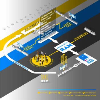 Sukses Di Rencana Aksi Nasional P4GN Tahap I 2018-2019, BNN RI Siapkan ...