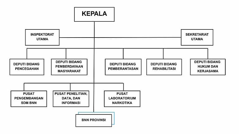 Profil - BNN - Badan Narkotika Nasional